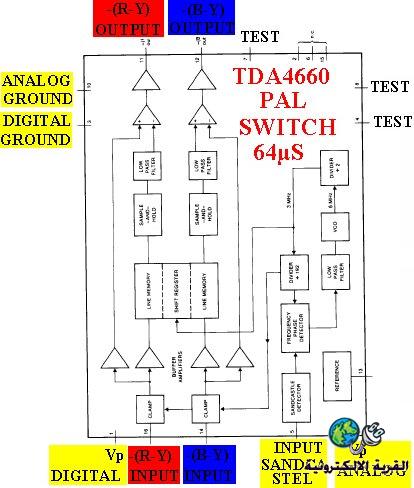 تعلم الإلكترونيات على شكل تمارين متسلسلة - الصفحة 23 - منتدى القرية الإلكترونية